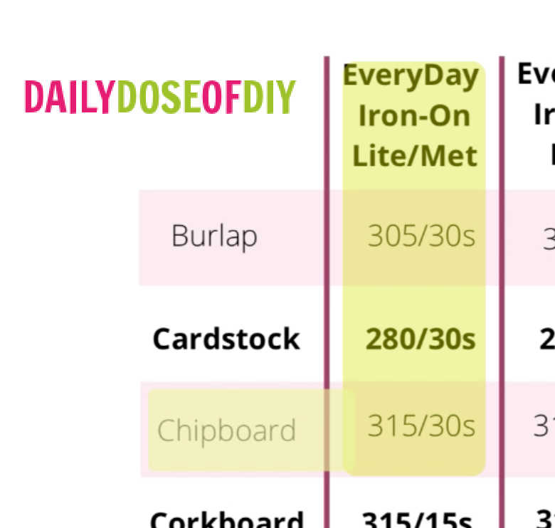 Cricut Heat Guide - Printable Easy Press Settings - Daily Dose of DIY
